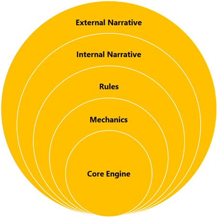 Board Game Development 101: A Crash Course | Brandon the Game Dev